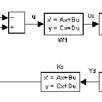Open Loop Time Domain Response Download Scientific Diagram