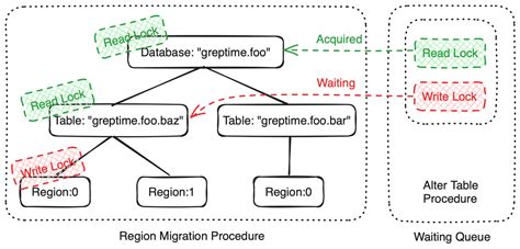 Upgraded Internal Transaction Framework Design For Enhanced Fault