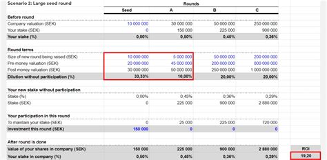 How To Easily Calculate The Dilution Of Shares In A Startup Template