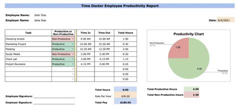 Free Employee Productivity Report Template Excel And Google Sheets