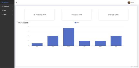 vue3 elementPlus admin vue3 element plus admin CSDN博客