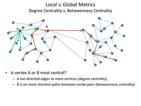 Ppt Deployed Large Scale Graph Analytics Use Cases Audiences And Toolbox Technology Powerpoint
