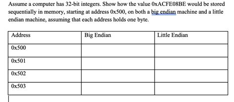 Solved Assume A Computer Has 32 Bit Integers Show How The