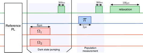 Pulse Sequence Used For Characterizing The Dark State Composition At Download Scientific