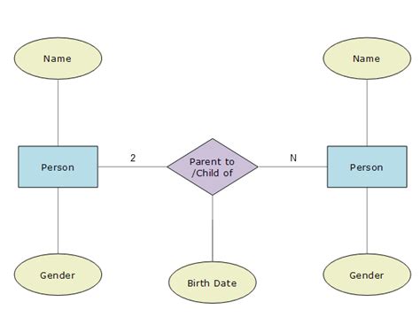 Cassandra Conceptual Data Modeling Adam Hutson