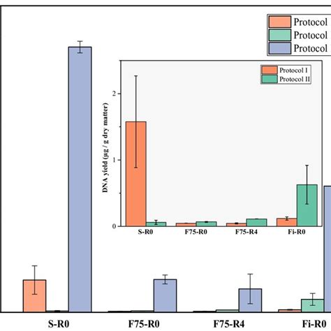 Electrophoresis Gel 1 Agarose Gel In 1× Tae Buffer Of Genomic Dna Download Scientific