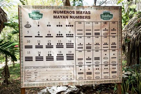 Cenote Hubiku Matkalla Missä Milloinkin