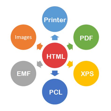 HTMLPrint To Any Converter Command Line Can Batch Print HTML MHTML Web Pages And URLs To