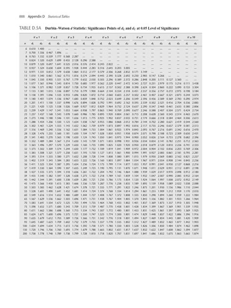 durbin watson d statistic significance points of dl and du pdf
