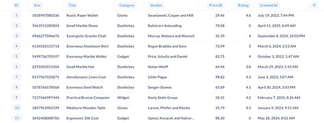 Tables Metabase Documentation