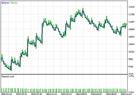 Build Self Optimizing Expert Advisors In Mql5 Part 6 Stop Out