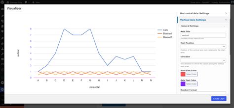 Line Chart Color Options Not Working As Expected In Visualizer Chart Library Options A Spin