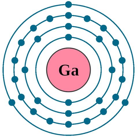 Gallium Ga Element Of Periodic Table Element FlashCards