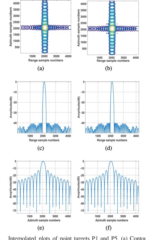 Figure 1 From An Advanced Nonlinear Frequency Modulation Waveform For