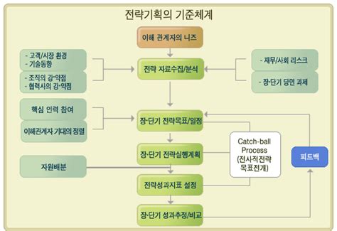 국가생산성대상