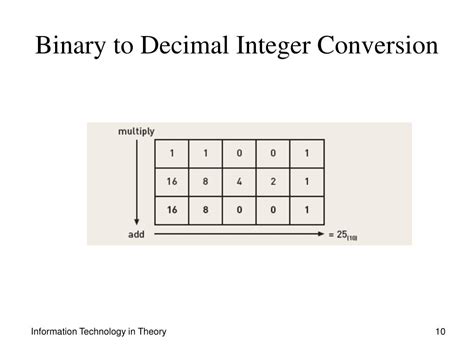 PPT Chapter 3 Representing Numbers And Text In Binary PowerPoint Presentation ID 6121121