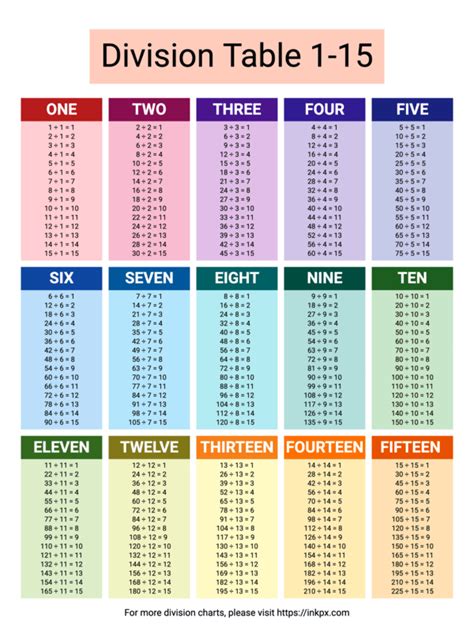 free printable colorful division table 1 15 · inkpx