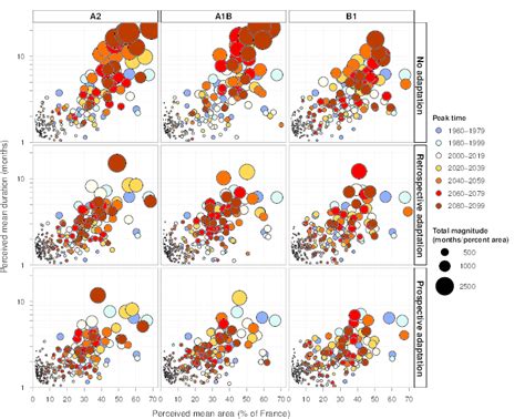 Evolution Of Perceived Spatio Temporal Characteristics Mean Area Mean Download Scientific