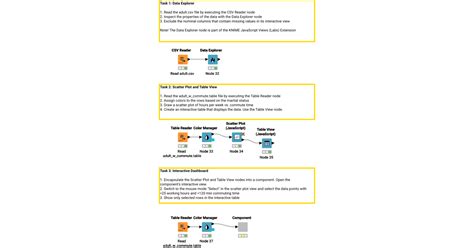 04 Visualization Knime Community Hub