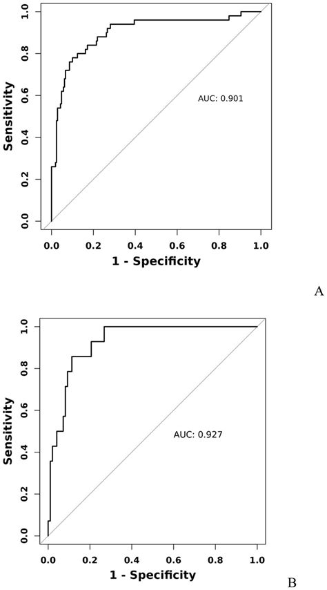 Development And Validation Of A Nomogram For Predicting Early Neurological Deterioration In