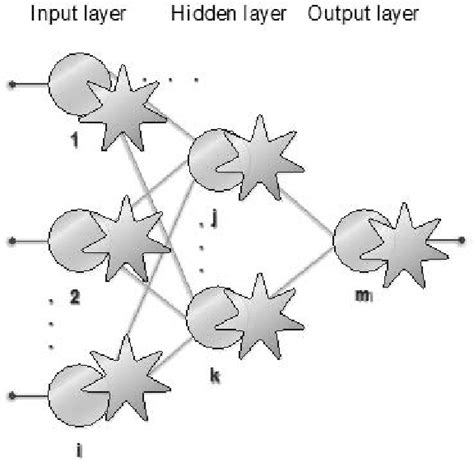 Artificial Neuron Glia Network Architecture Download Scientific Diagram