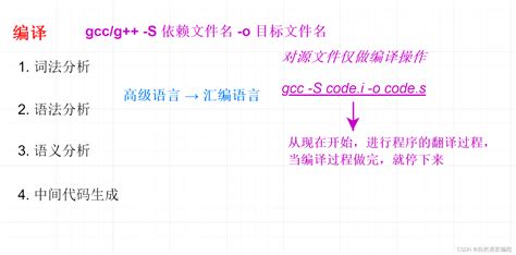 【linuxgccg】linux编译器 Gccg使用linux Oe G Csdn博客