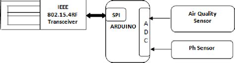 Proposed Block Diagram Download Scientific Diagram