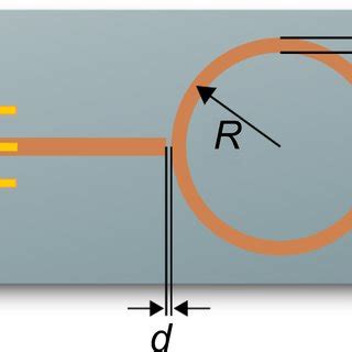 The Geometry Of The Resonance Structure Download Scientific Diagram