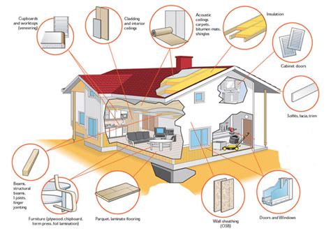 Formaldehyde Ecoboard International Bv