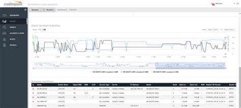 Netcloud Manager Managing Your Cradlepoint Devices