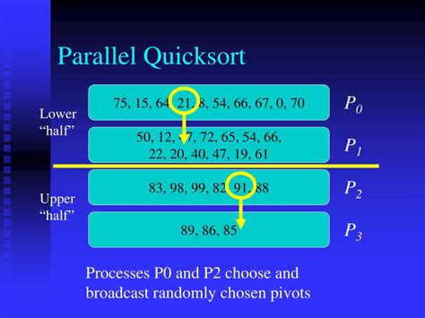 Ppt Parallel Programming In C With Mpi And Openmp Powerpoint
