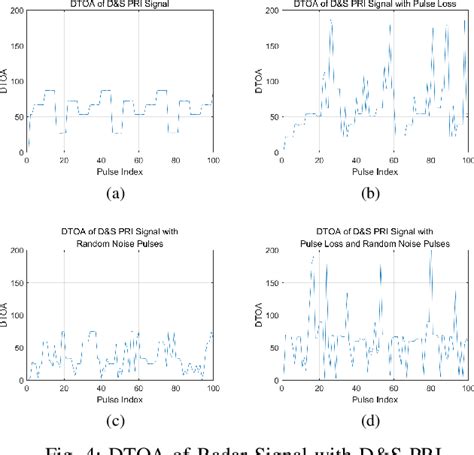 Figure 1 From A Radar Signal Deinterleaving Method Based On Semantic Segmentation Thought With