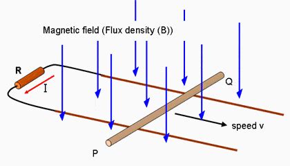 Calculating Induced EMF In Moving Wire Physics Forums