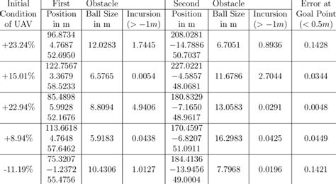 4 Different Cases With Actuator In Closed Loop Mode Download Table