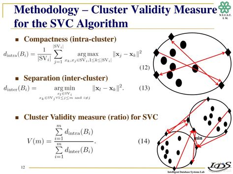 PPT A Cluster Validity Measure With Outlier Detection For Support Vector Clustering PowerPoint