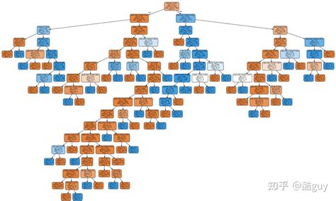 Python数据分析决策树练习葡萄酒数据集 知乎