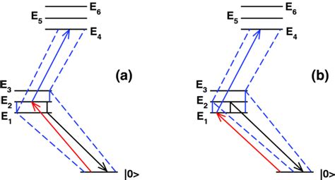 Oscillations In Two Dimensional Photon Echo Signals Of Excitonic And Vibronic Systems Stick