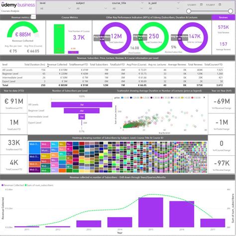 Joseph Szczesniak On Linkedin Datadna Powerbi Datavisualization Businessintelligence