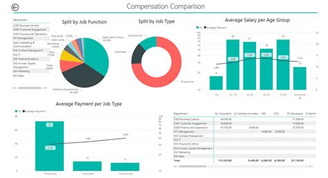 Power Bi Pour Les Ressources Humaines Business Intelligence Rh