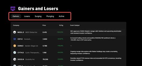 How To Use Intellectia AI S Gainers Losers Feature