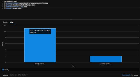 Microsoft Intune Audit Logs Hunting With Kql Ems Route