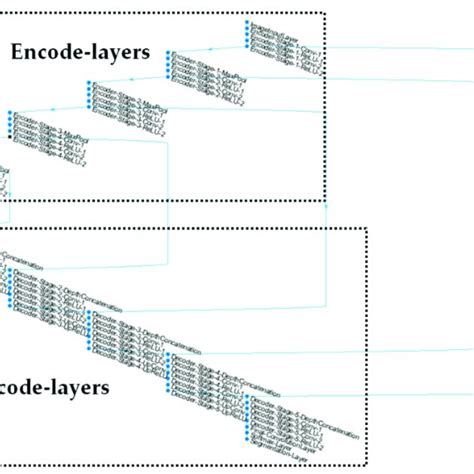 General Structure Of Temporal CNN Pad Padding BN Batch Normalization Download