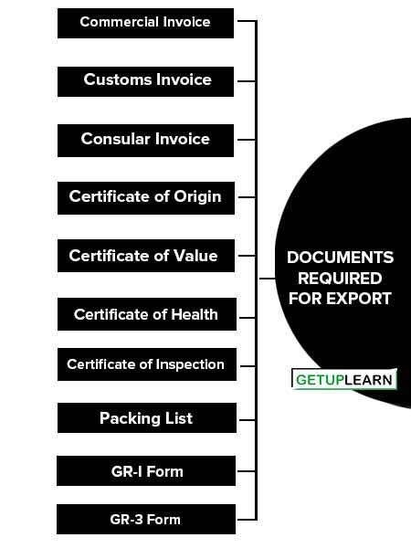 What Are Export Documents 4 Types Documents Required