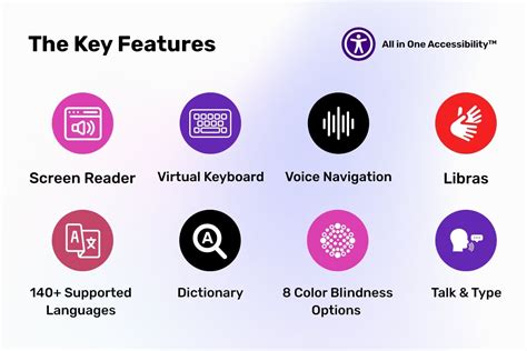 All In One Accessibility Umbraco Marketplace