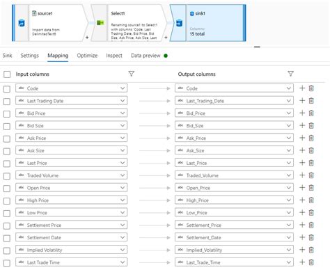 Azure Data Factory Cannot Copy `csv` With Comma After Last Column To Sql Data Warehouse