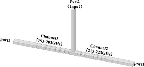 Figure 2 From Design Of A Terahertz Waveguide Diplexer With High