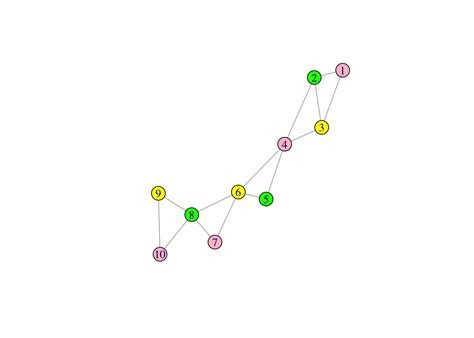 Illustration Of Graphical Gaussian Process Models To Analyze Highly Multivariate Spatial Data