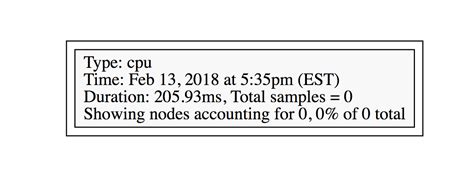 cmd pprof feature profiling support for regular tests · issue 23811 · golang go · github