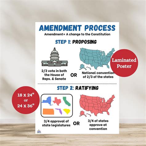 Amendment Process Anchor Chart Constitution Poster For Middle School Government Classroom