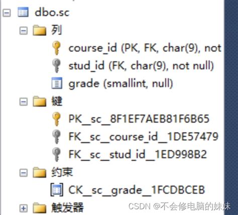 Sqlserver 数据表的创建、修改和删除（含实例）sqlserver删除表 Csdn博客